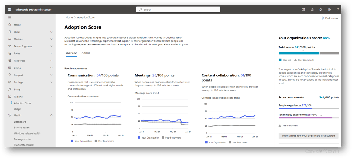 How to use Microsoft Adoption Score
